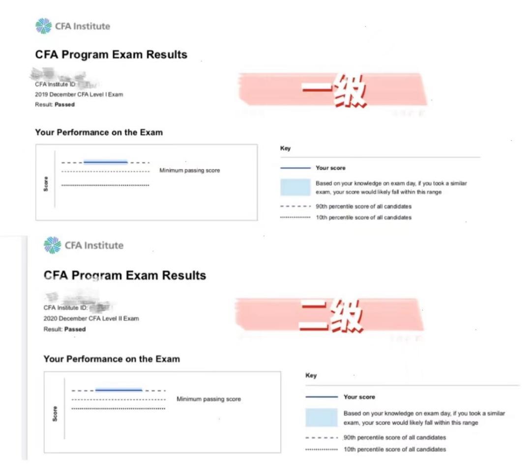 CFA含金量到底有多高？对自己有什么帮助 - 知乎