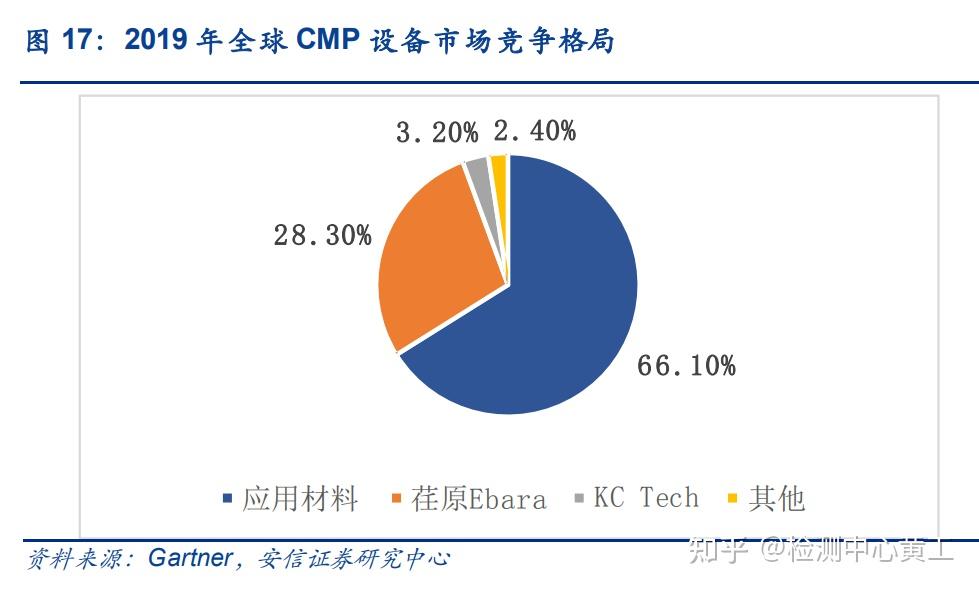 【科普】一文带你了解CMP设备和材料 - 知乎