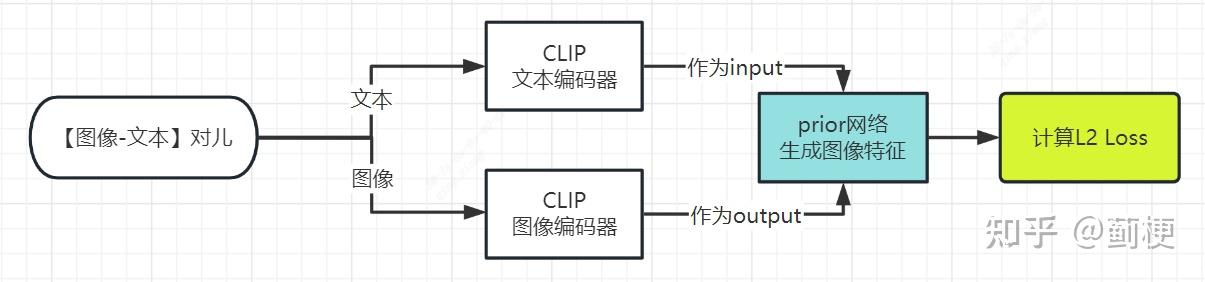 DALLE2 代码精读（一）：大牛是如何写训练框架的 - 知乎