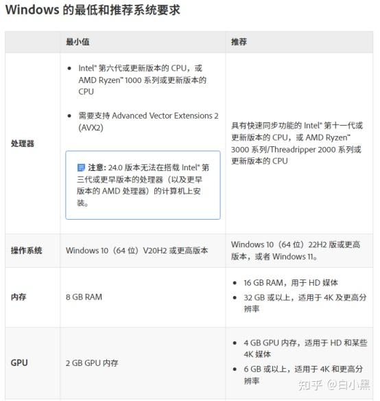 2025年适合PS/PR/AE的笔记本电脑推荐！设计制图/视频剪辑/特效制作笔记本选购攻略！
