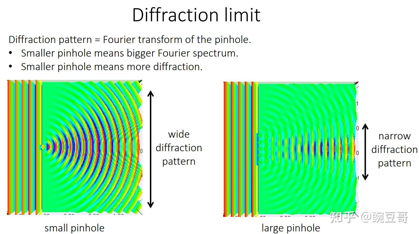 相机模型之针孔相机(Pinhole Camera) - 知乎