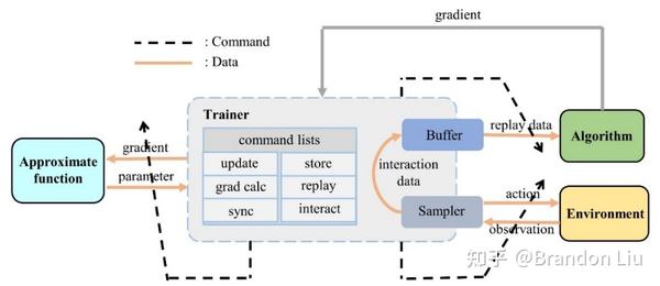 AI基础软件GOPS开源，助力工业控制的智能化升级 - 知乎