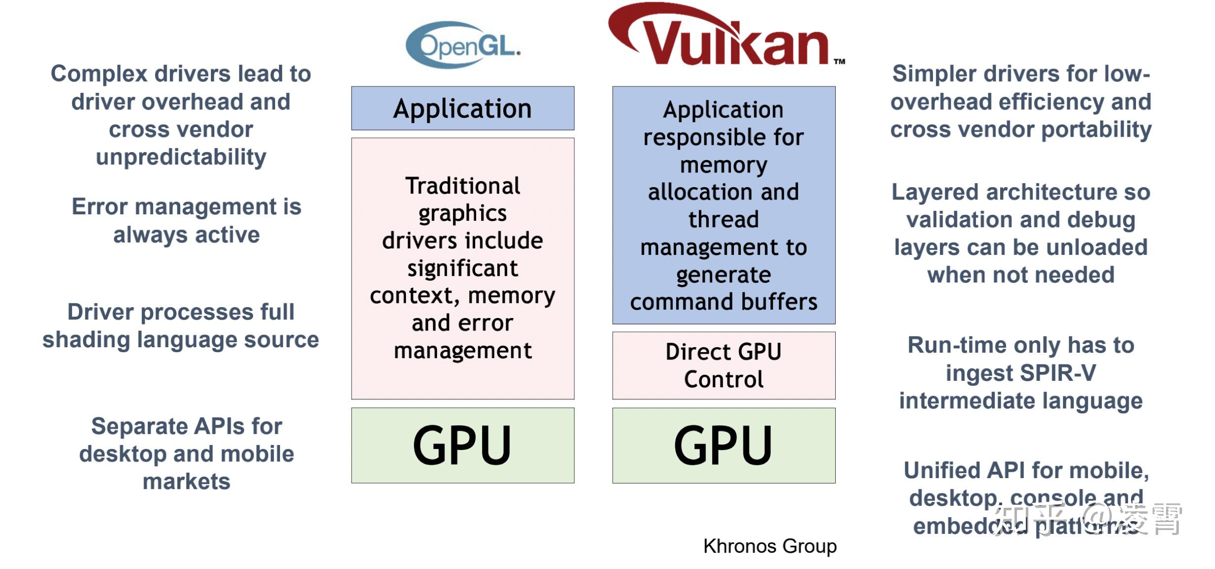 自下而上反思Shader的执行机制（兼Vulkan学习总结） - 知乎