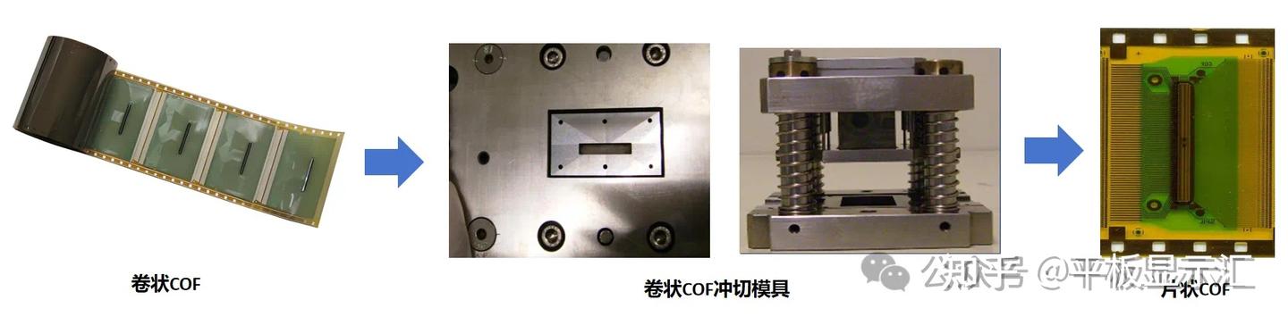 【技术干货】一文读懂COF结构及其优缺点 - 知乎