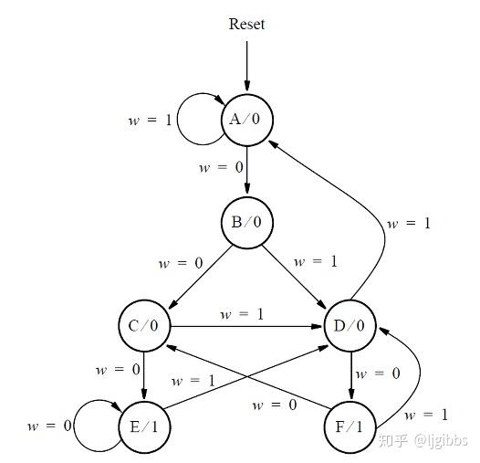 HDLBits：在线学习 Verilog （二十九 · Problem 140-144） - 知乎