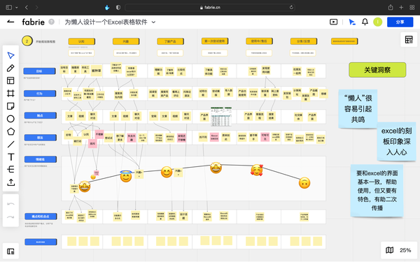 如何做“好设计”，这3个回答帮你解决所有困扰！| Fabrie实践指南 - 知乎
