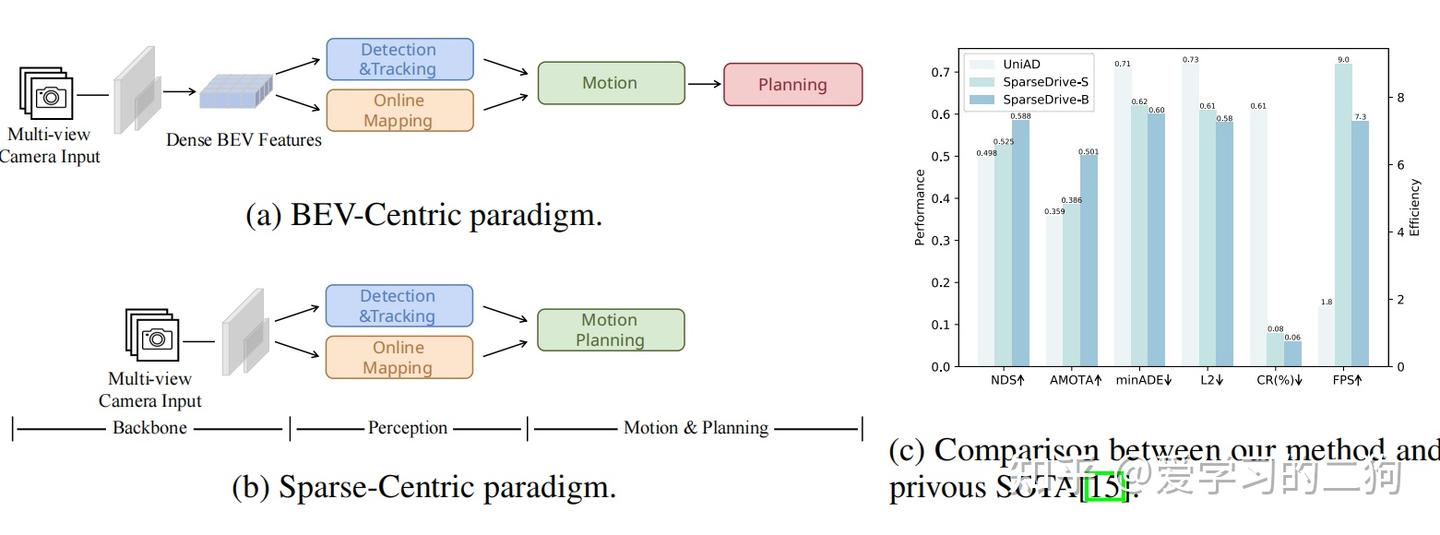 E2E-3：SparseDrive - 知乎