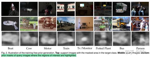 Prior Guided Feature Enrichment Network for Few-Shot Segmentation - 知乎