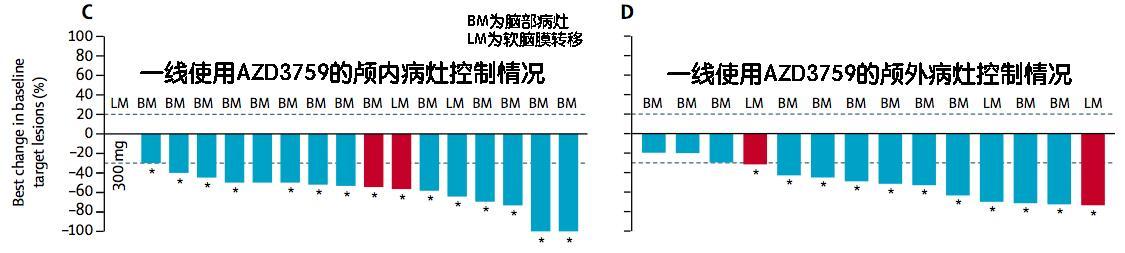肺癌入脑靶向药物AZD3759一期临床试验疗效显著 - 知乎