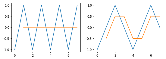 Karplus-Strong算法：初探声音的物理建模合成（附Python实现） - 知乎