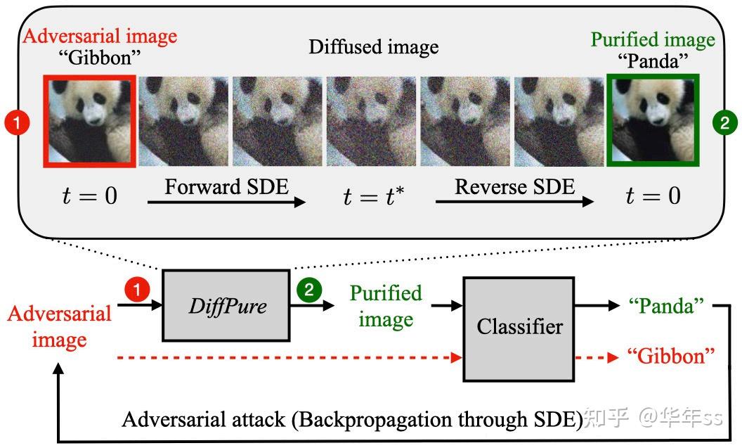 CS294-158 补2 基于降噪扩散的生成式建模-基础与应用3 扩散模型的应用 - 知乎