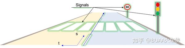 自动驾驶导航地图 & 静态仿真场景标准 - ASAM OpenDrive解读 - 知乎