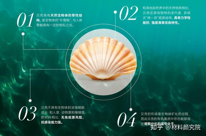 刚柔并济 | 羟基磷灰石CaHA+HA，组队“双打”再生抗衰更香~ - 知乎