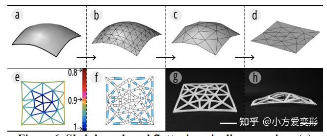 4DMesh：4D打印不可展的Mesh表面 - 知乎