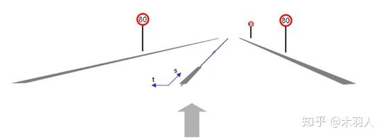 OpenDRIVE和OpenScenario标准介绍 - 知乎