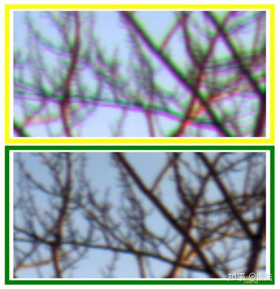 高光谱成像中的消色差和复消色差物镜 - 知乎