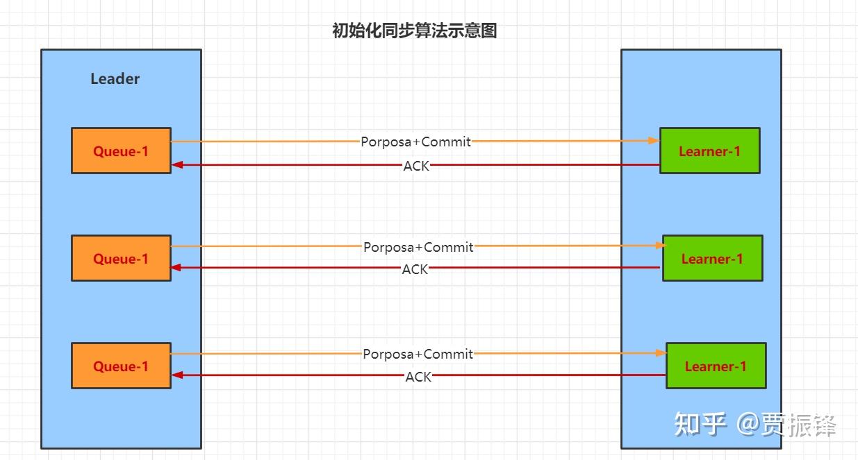 如何透彻理解Zab协议？ - 知乎