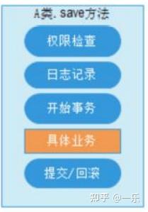 学习Spring5必知必会（5）~Spring AOP - 知乎