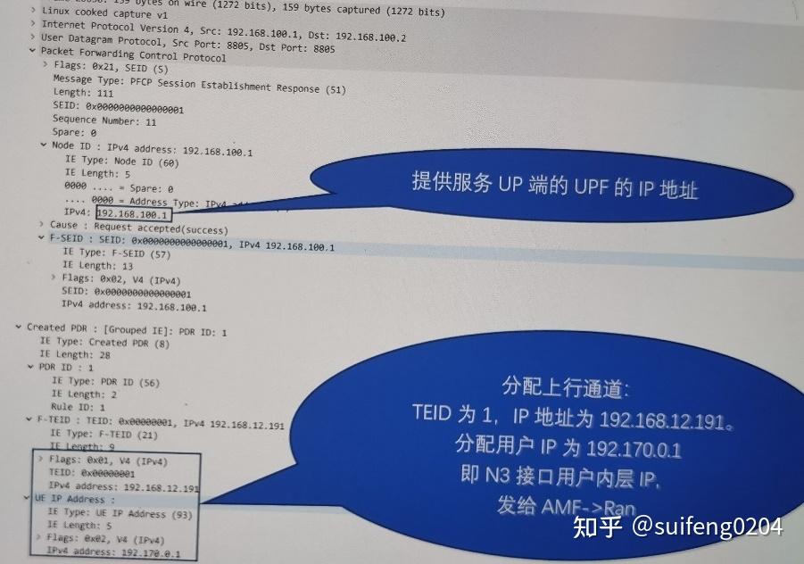 5G业务流程分析(二） - 知乎