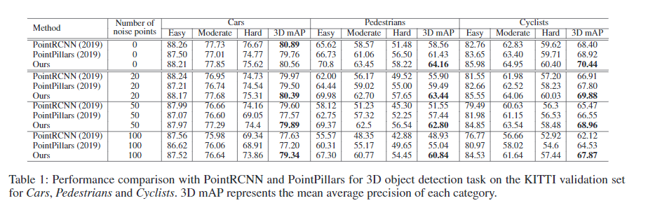 系列二：3D Detection目标检测系列论文总结（2023年更） - 知乎