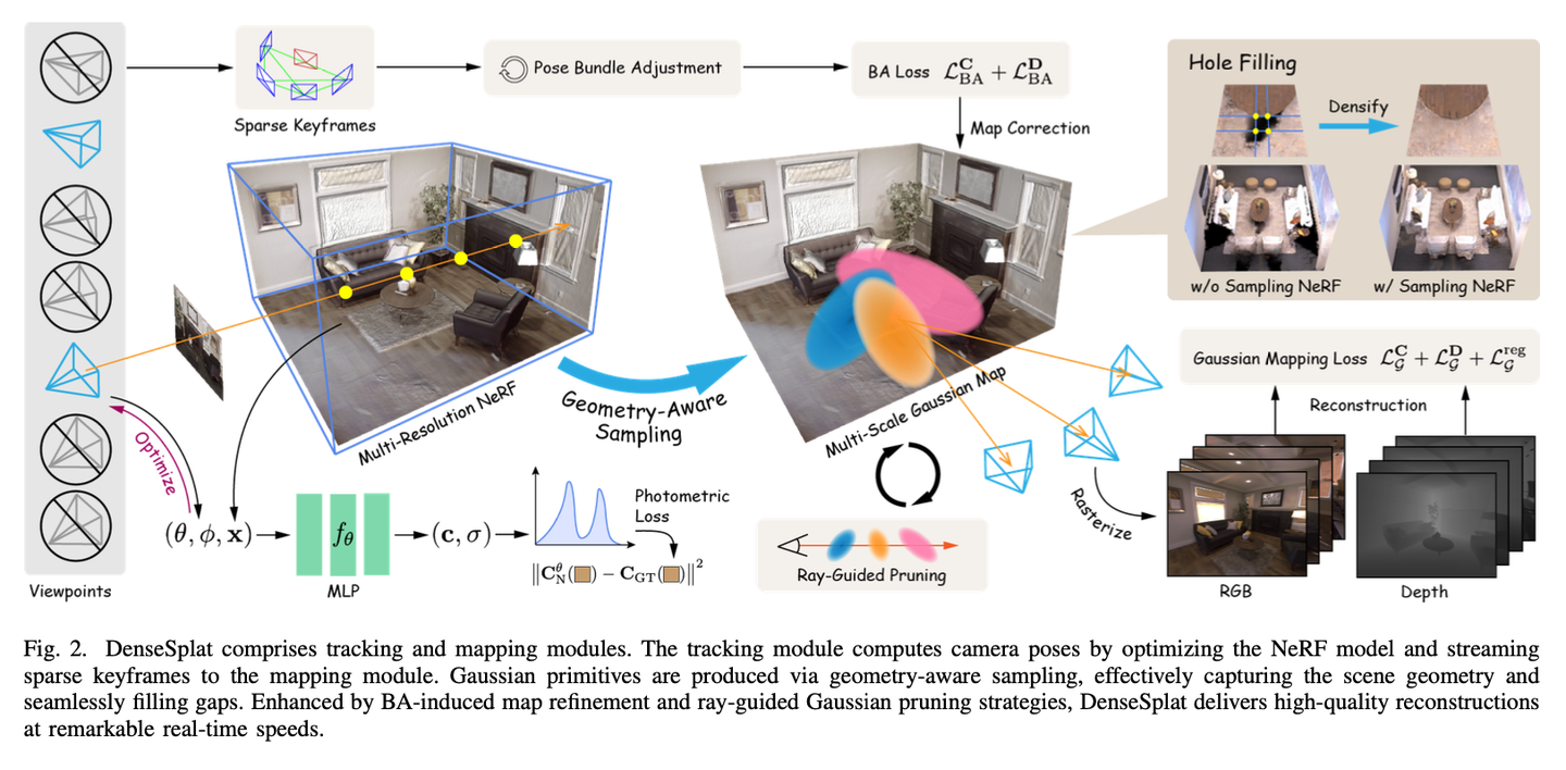 五边形SOTA战士DenseSplat：首个无缝结合NeRF和3DGS优势的视觉稠密SLAM系统 - 知乎