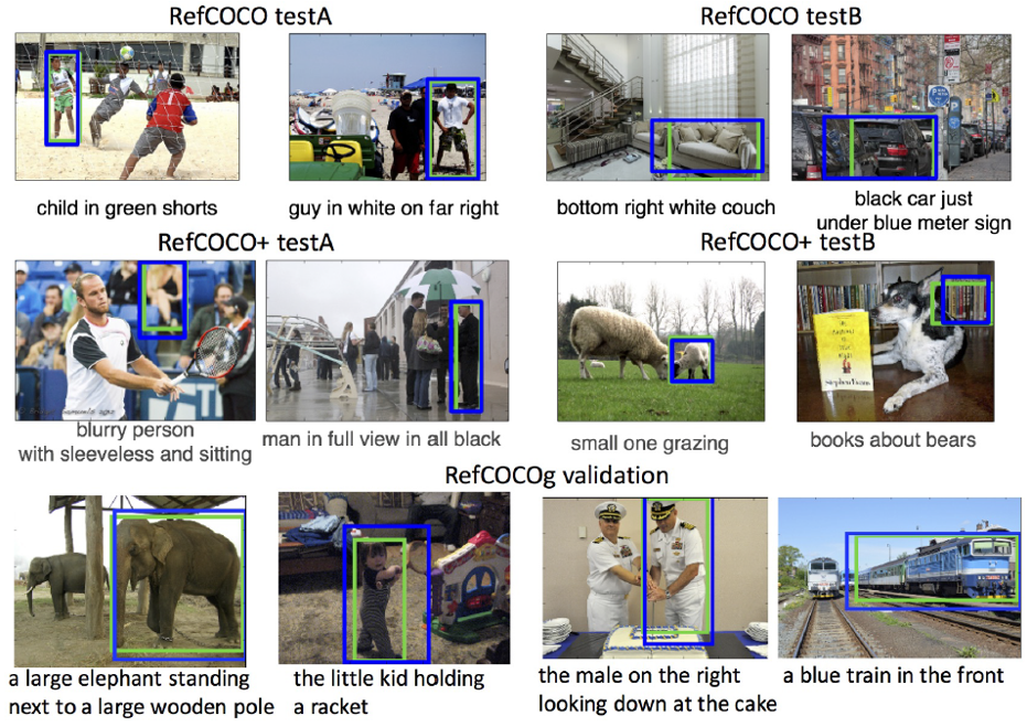 Visual grounding系列--领域初探 - 知乎