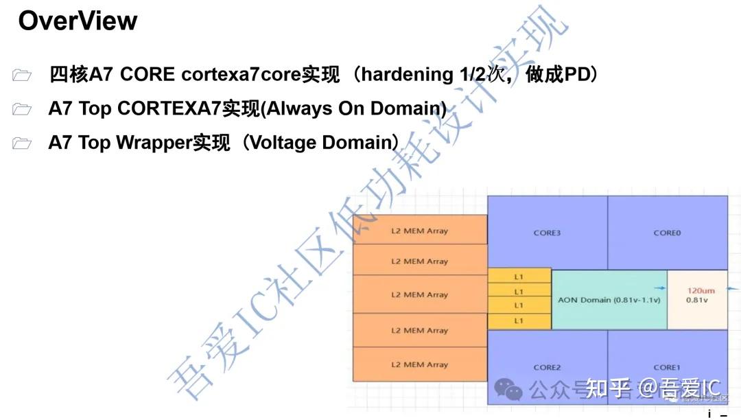 数字IC后端设计实现 |低功耗四核A7 Top Hierarchical Flow实现的Calibre Flatten LVS Debug案例 - 知乎