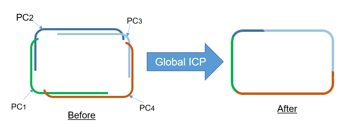 多帧点云拼接的全局ICP算法【附Matlab代码链接】 - 知乎