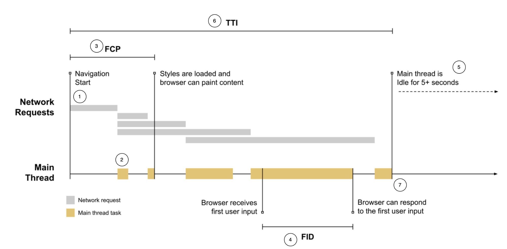 Web性能评价指标 - 知乎