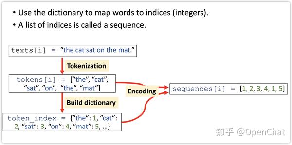 【ai 实战】text Processing And Word Embedding 文本处理以及词嵌入原理和代码实例讲解 知乎