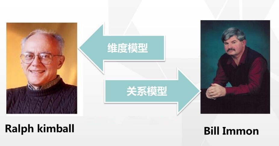 数据仓库之数据模型 知乎