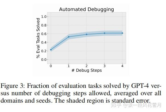 思维链（COT）与自动化调试：GPT-4为通用规划任务带来的双重突破！-Generalized Planning in PDDL ...