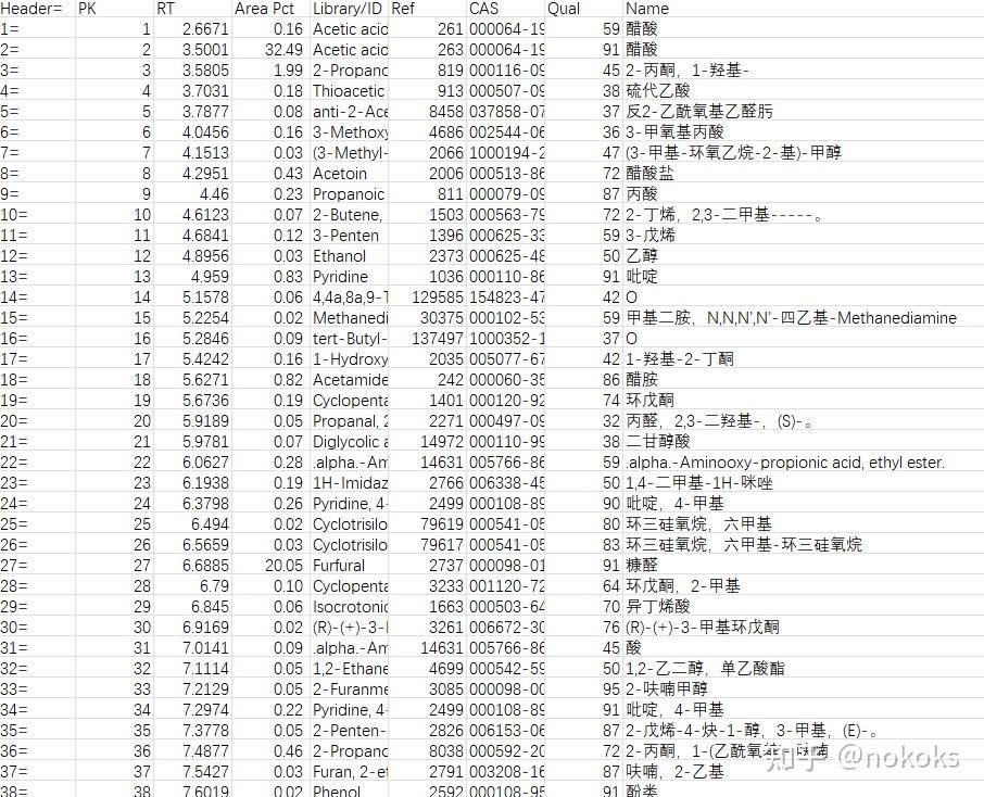 Pandas 对指定列求和,结果是string,需要关注数据类型 知乎