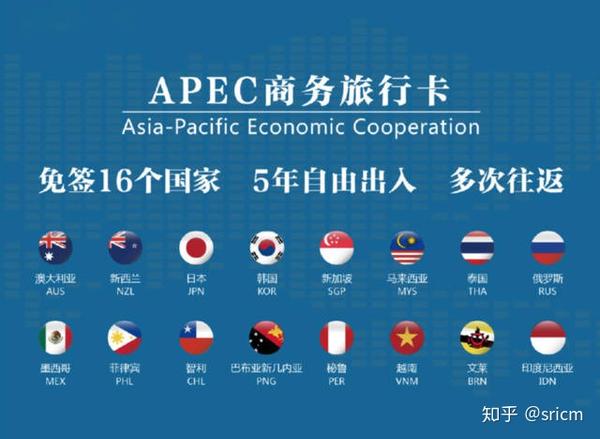 免签16国，最长可停留90天的APEC卡了解一下 - 知乎