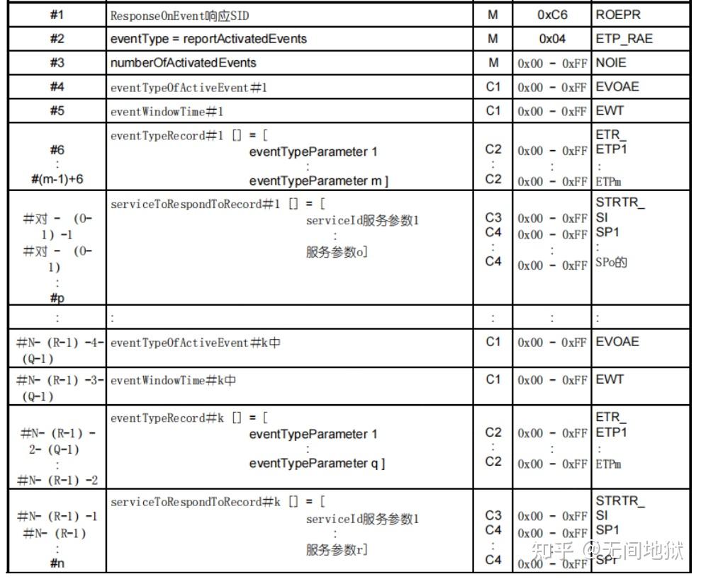 uds诊断-刷写服务 - 知乎