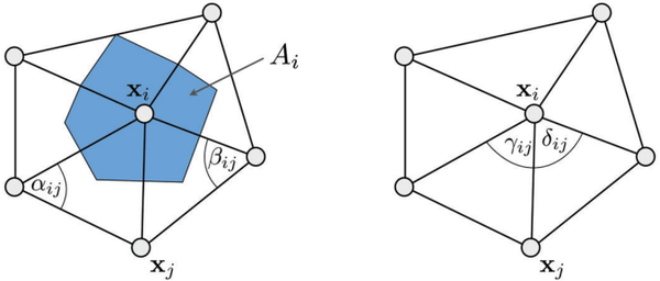 《多边形网格处理》第五章:参数化(Parameterization) - 知乎