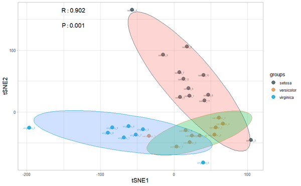 全解TOmicsVis完美应用于转录组可视化R包 - 知乎