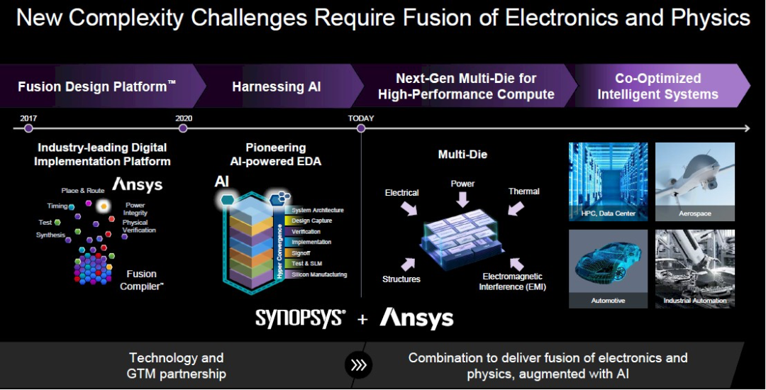为何新思科技斥资350亿美元收购ANSYS？ - 知乎