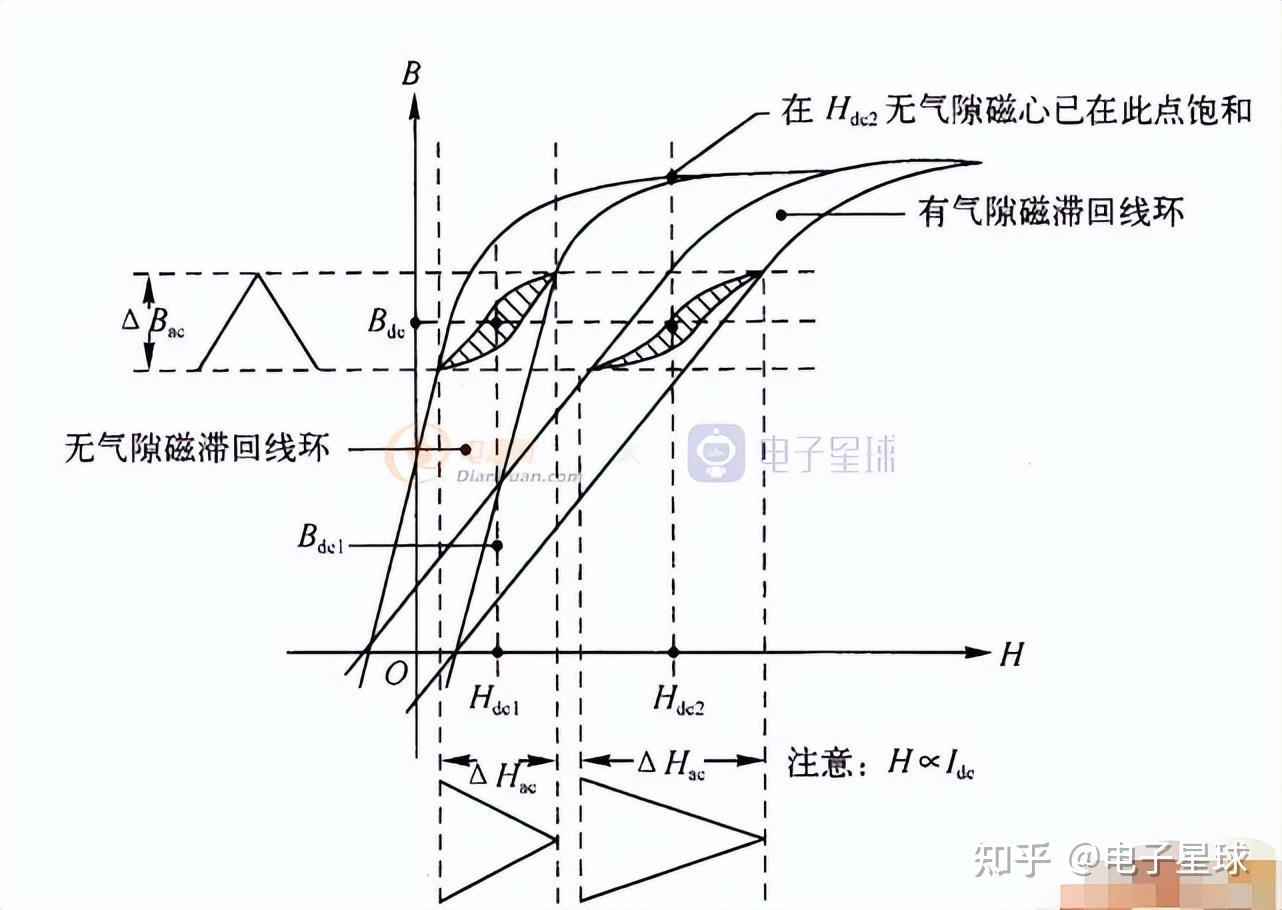 多文多角度深入剖析PFC那些重要的事 - 知乎