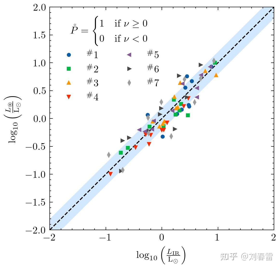 python+SciencePlots 绘制论文插图 - 知乎
