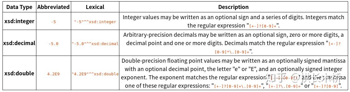 RDF-Turtle 相关知识总结 - 知乎