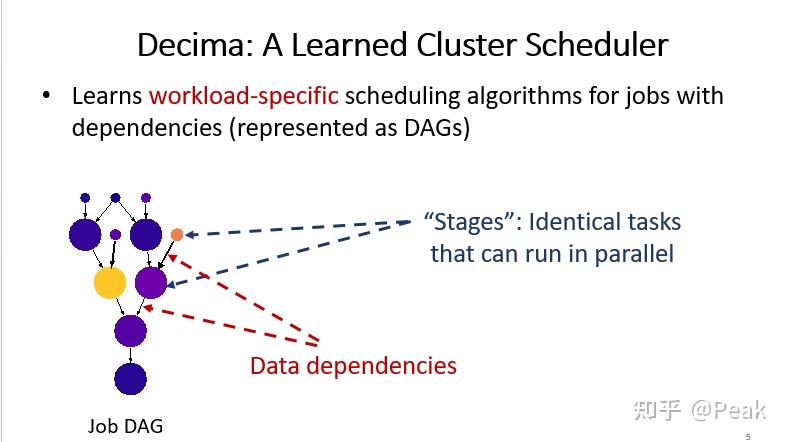 Decima （Learning Scheduling Algorithms for Data Processing Clusters）：用强化学习解决调度问题 - 知乎