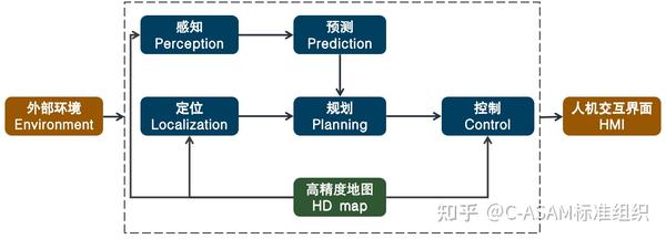 标准介绍丨为什么ASAM OpenDRIVE如此重要？（上篇） - 知乎