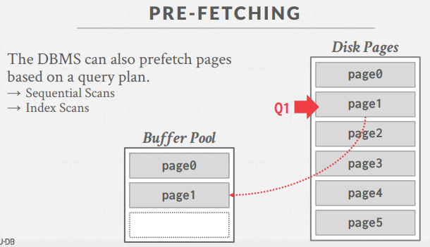 Database Learning L4：BufferPool Adavance - 知乎