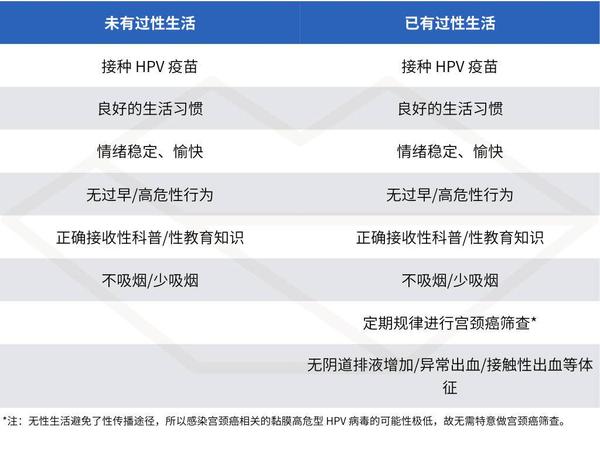 所有女生都必须知道的宫颈癌预防指南 知乎