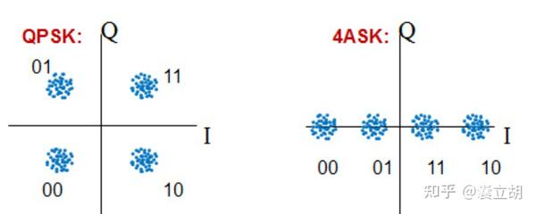 快速理解通信中的编码与调制 - 知乎