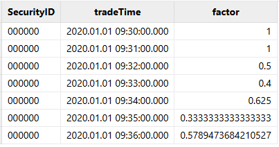 Orca 声明式 DStream API 应用：实时计算日累计逐单资金流 - 知乎