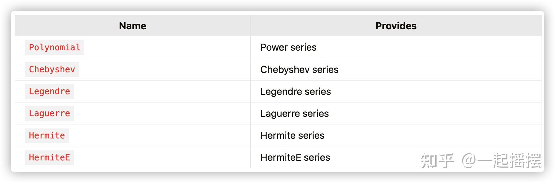 Python曲线拟合 - 知乎
