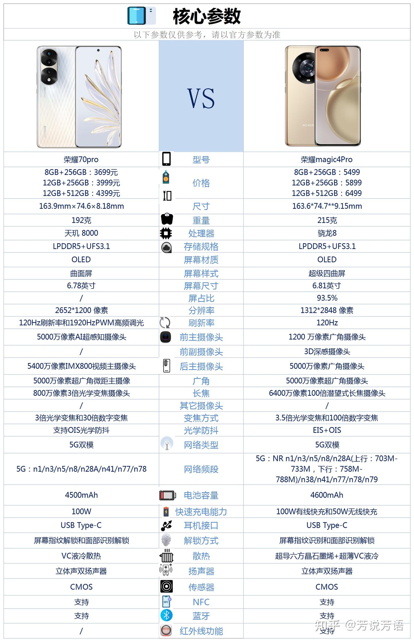 荣耀70pro和荣耀magic4pro之间咋选？ - 知乎