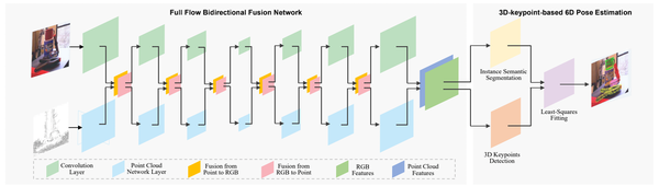 6D位姿估计方法一览（实例级&类别级） - 知乎